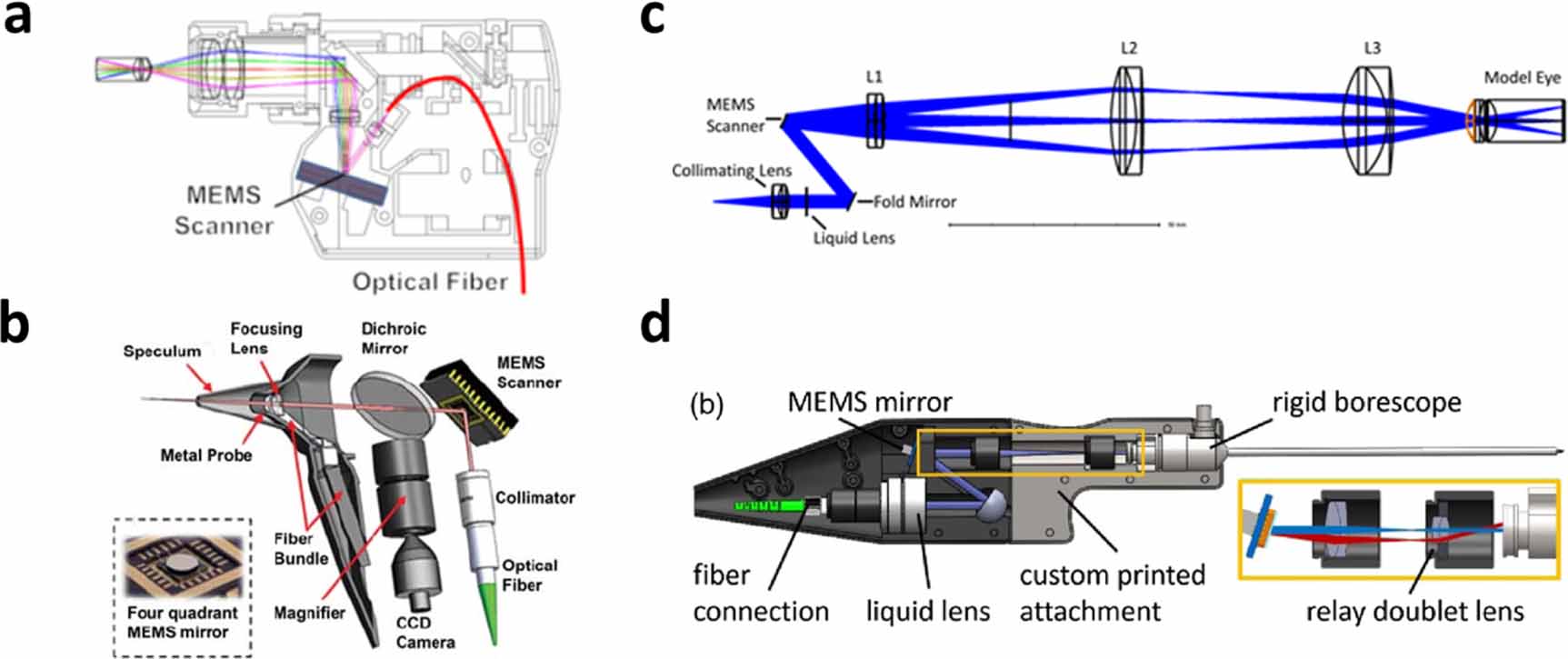 A review of low-cost and portable optical coherence tomography - IOPscience