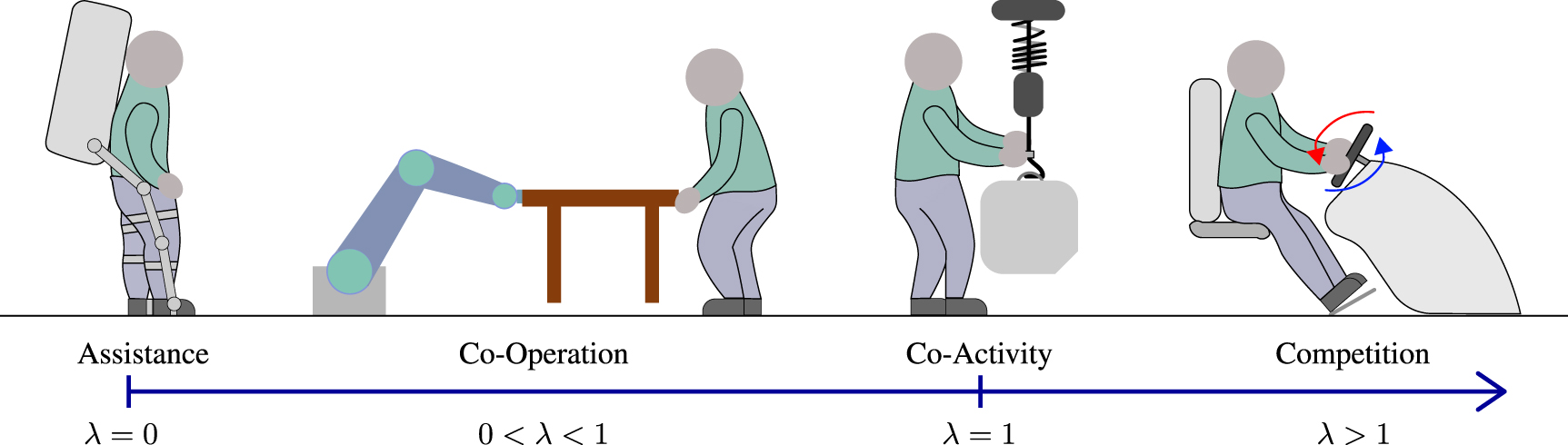 A review on interaction control for contact robots through intent ...