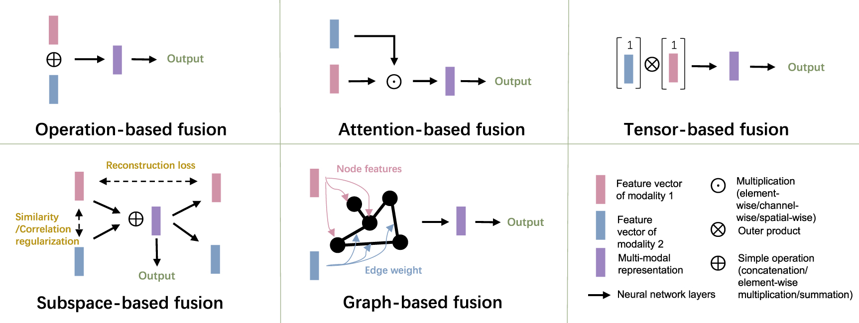 Deep multimodal fusion of image and non-image data in disease diagnosis ...