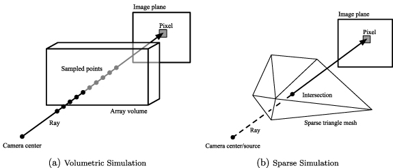 In silico simulation: a key enabling technology for next-generation ...