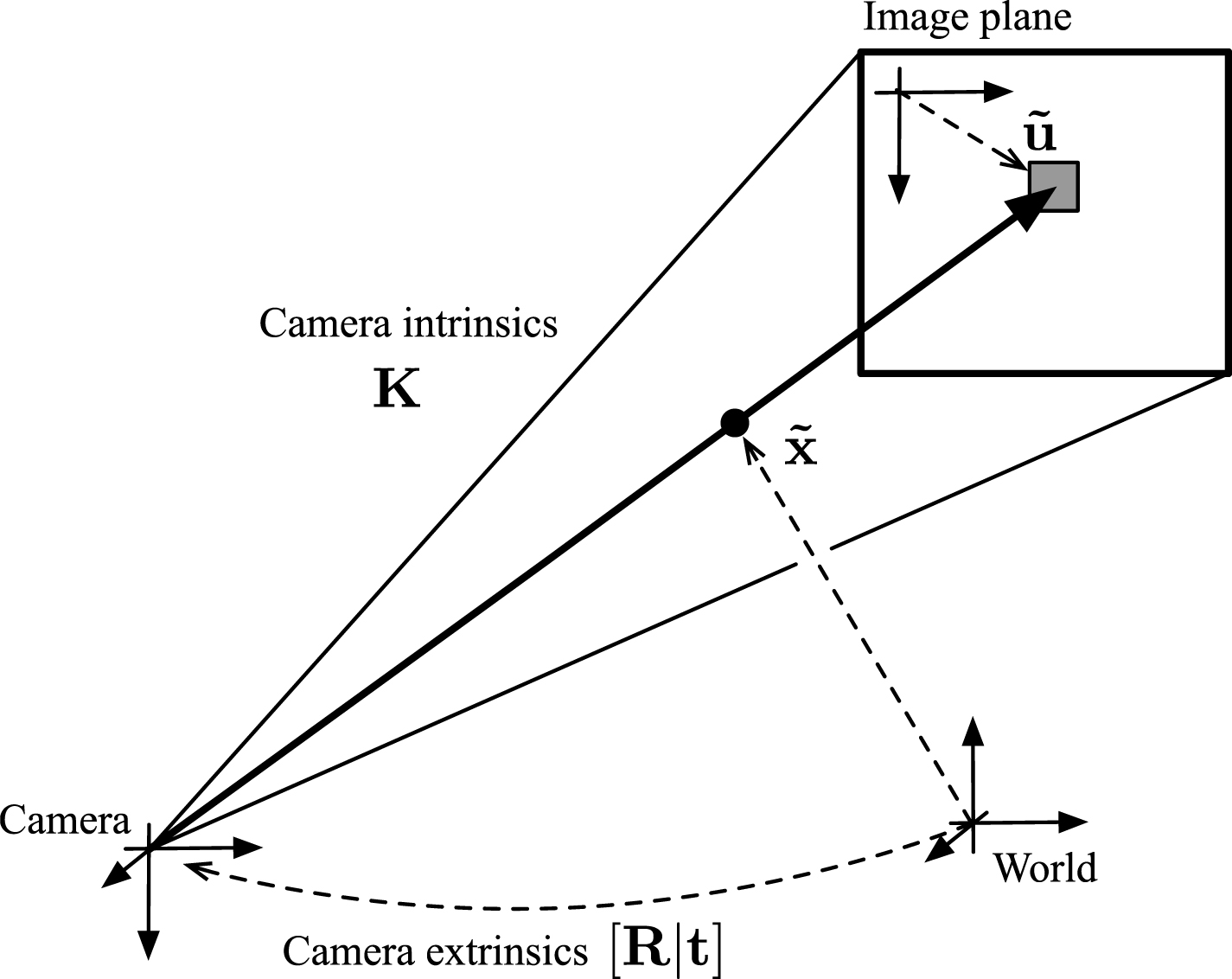In silico simulation: a key enabling technology for next-generation ...