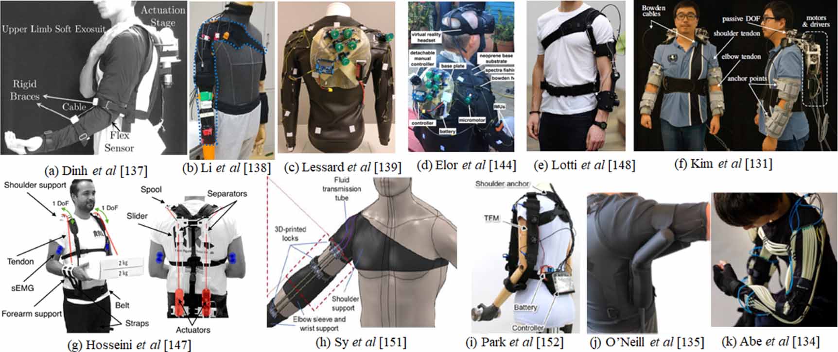 Wearable upper limb robotics for pervasive health: a review - IOPscience