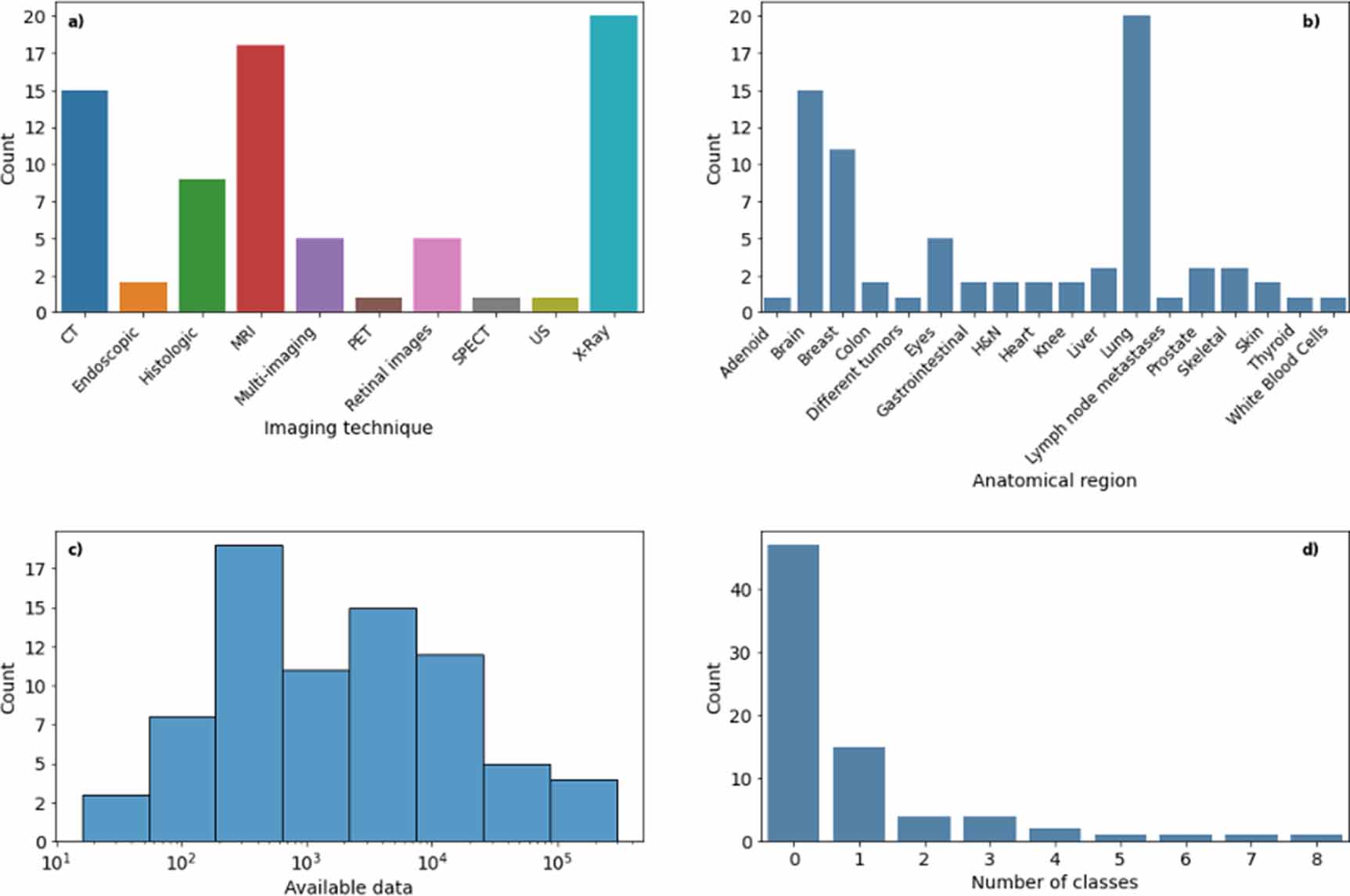 Tackling the small data problem in medical image classification with ...