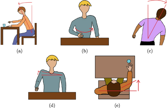Post-stroke upper limb rehabilitation: clinical practices, compensatory ...