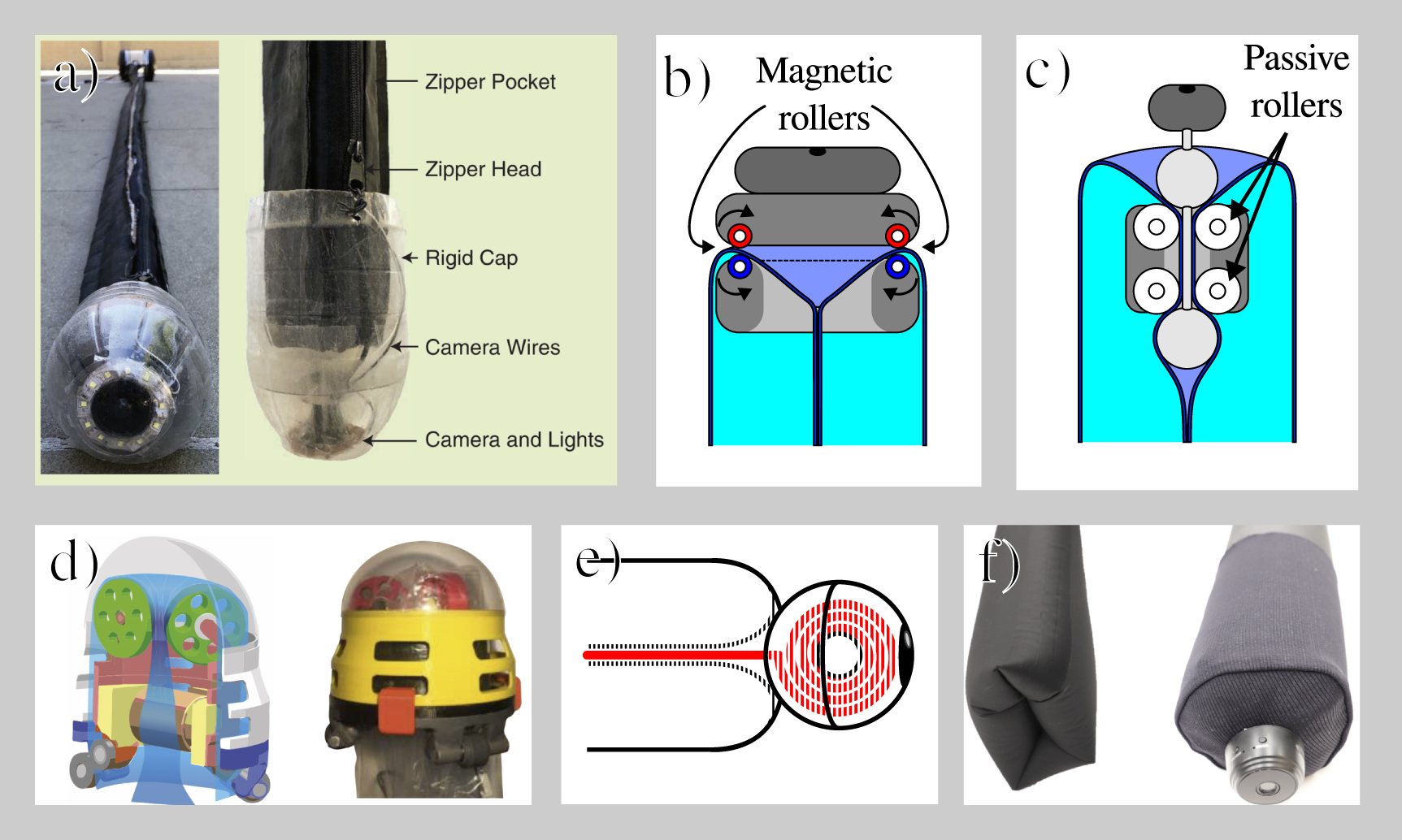 State of the art in soft eversion robots for colonoscopy: a review ...