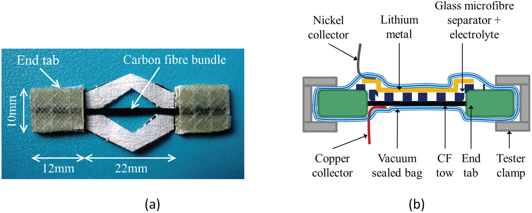 Structural battery composites: a review - IOPscience