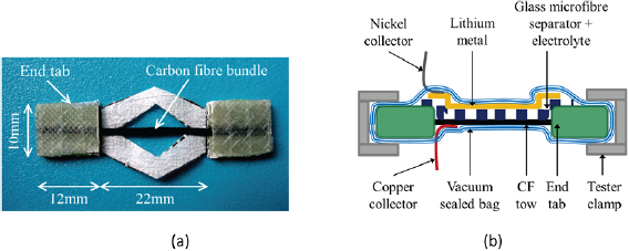 Structural battery composites: a review - IOPscience