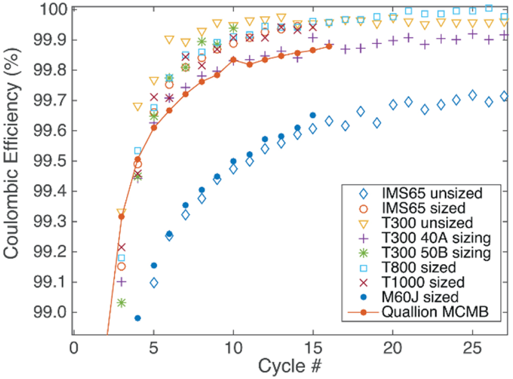 Structural battery composites: a review - IOPscience
