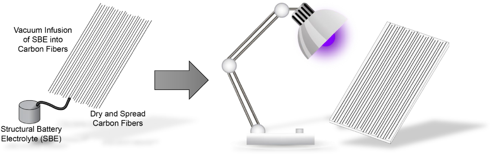 Structural battery composites: a review - IOPscience
