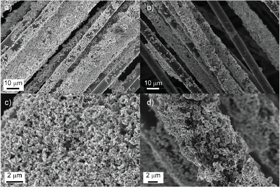 Structural battery composites: a review - IOPscience