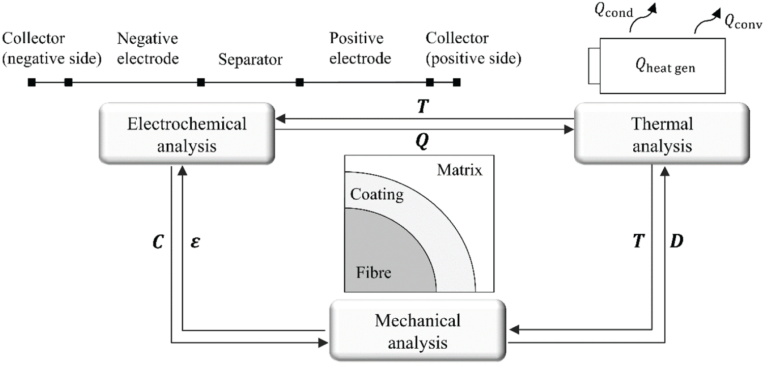 Structural battery composites: a review - IOPscience