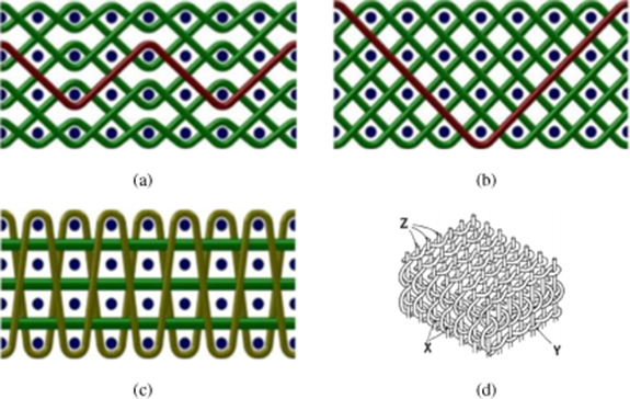 Continuous and rapid production of three-dimensional woven fabric ...