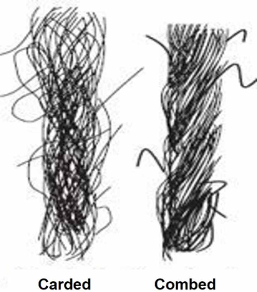 Treatments of natural fiber as reinforcement in polymer composites—a ...