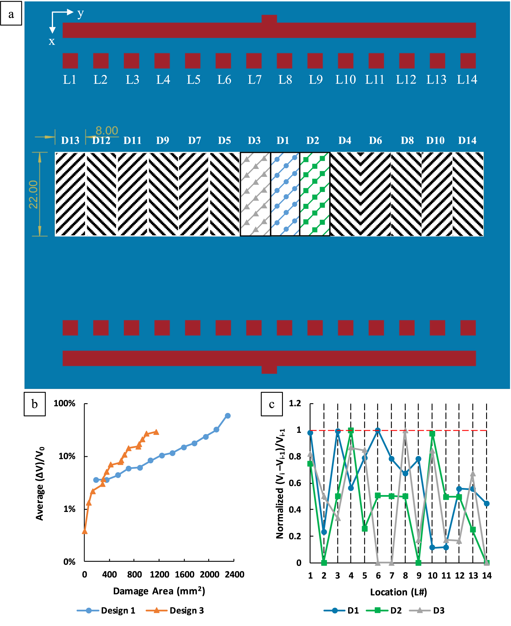 Damage location sensing in carbon fiber composites using extrusion ...