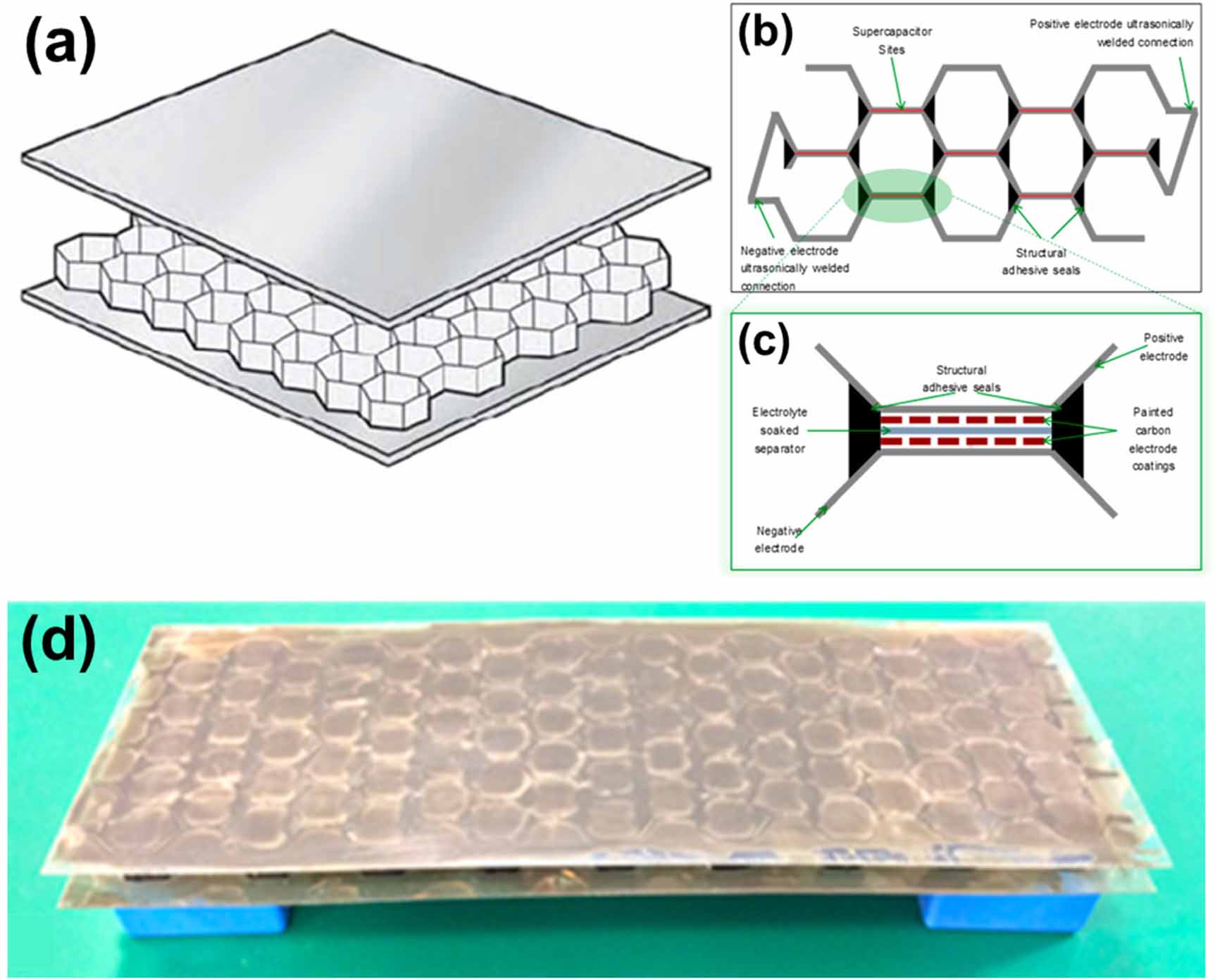 Recent advances on fiber-reinforced multifunctional composites for ...