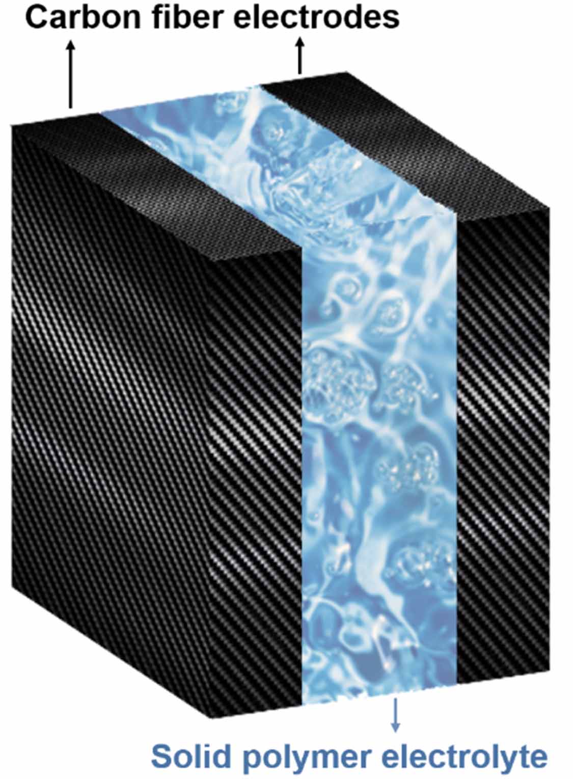 Recent advances on fiber-reinforced multifunctional composites for ...