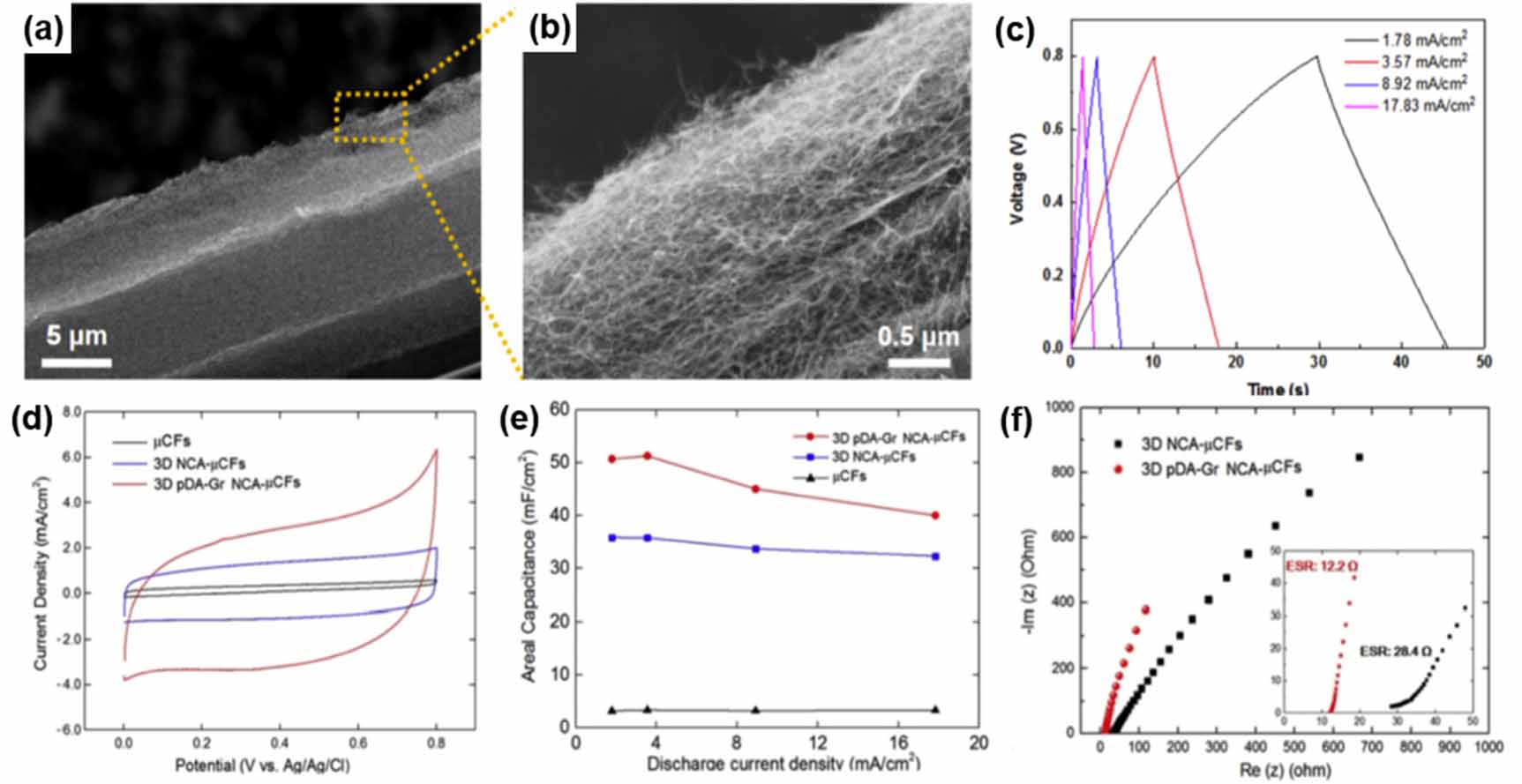 Recent advances on fiber-reinforced multifunctional composites for ...