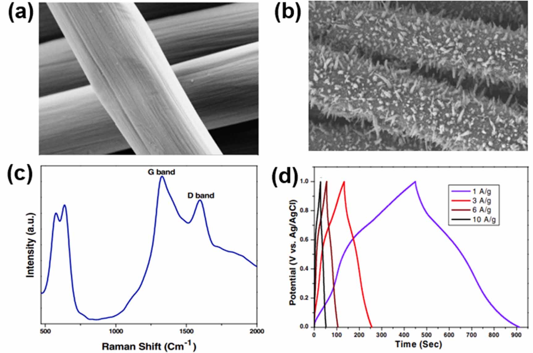 Recent advances on fiber-reinforced multifunctional composites for ...