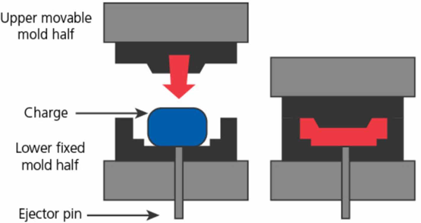 Fabrication methods of glass fibre composites—a review - IOPscience