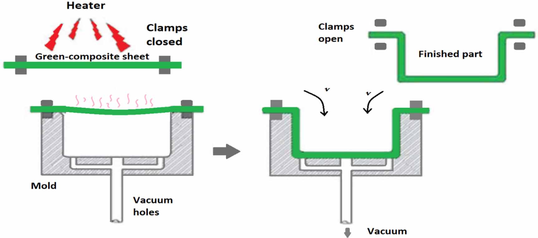 Fabrication methods of glass fibre composites—a review - IOPscience