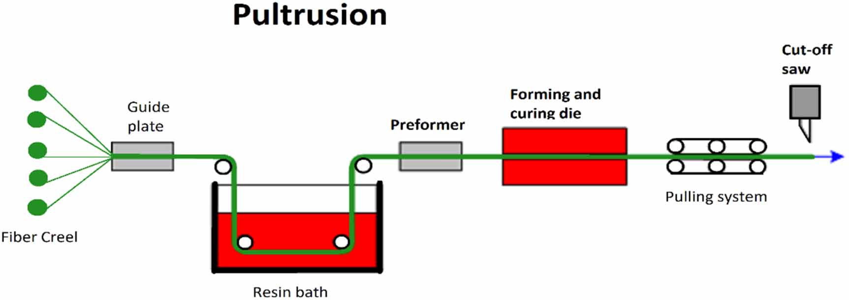 Fabrication methods of glass fibre composites—a review - IOPscience