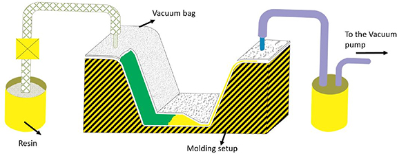Fabrication methods of glass fibre composites—a review - IOPscience