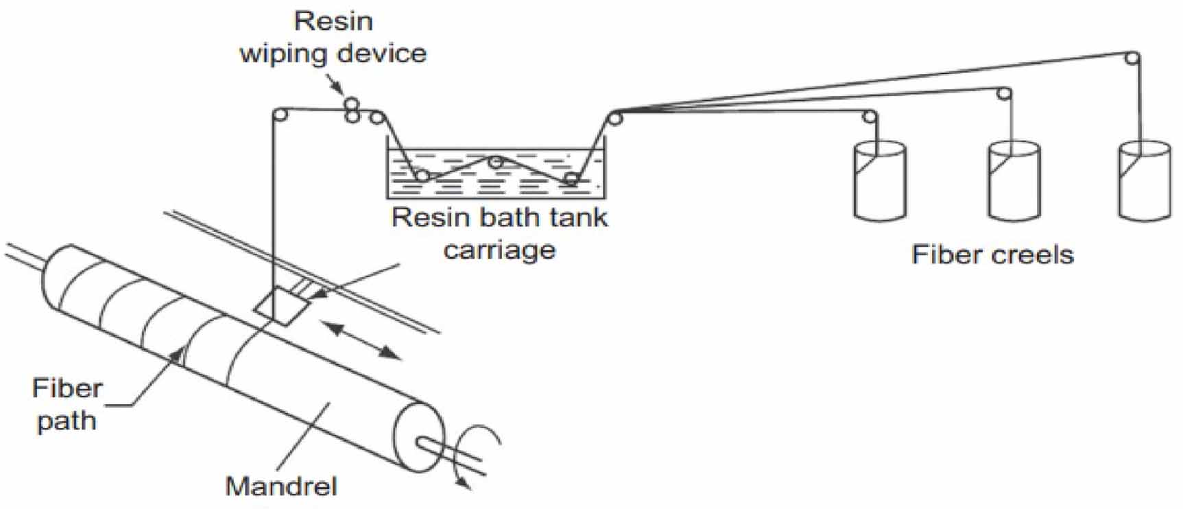 Fabrication methods of glass fibre composites—a review - IOPscience