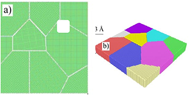 A review on mechanical and material characterisation through molecular ...