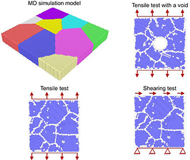 A review on mechanical and material characterisation through molecular dynamics using large ...