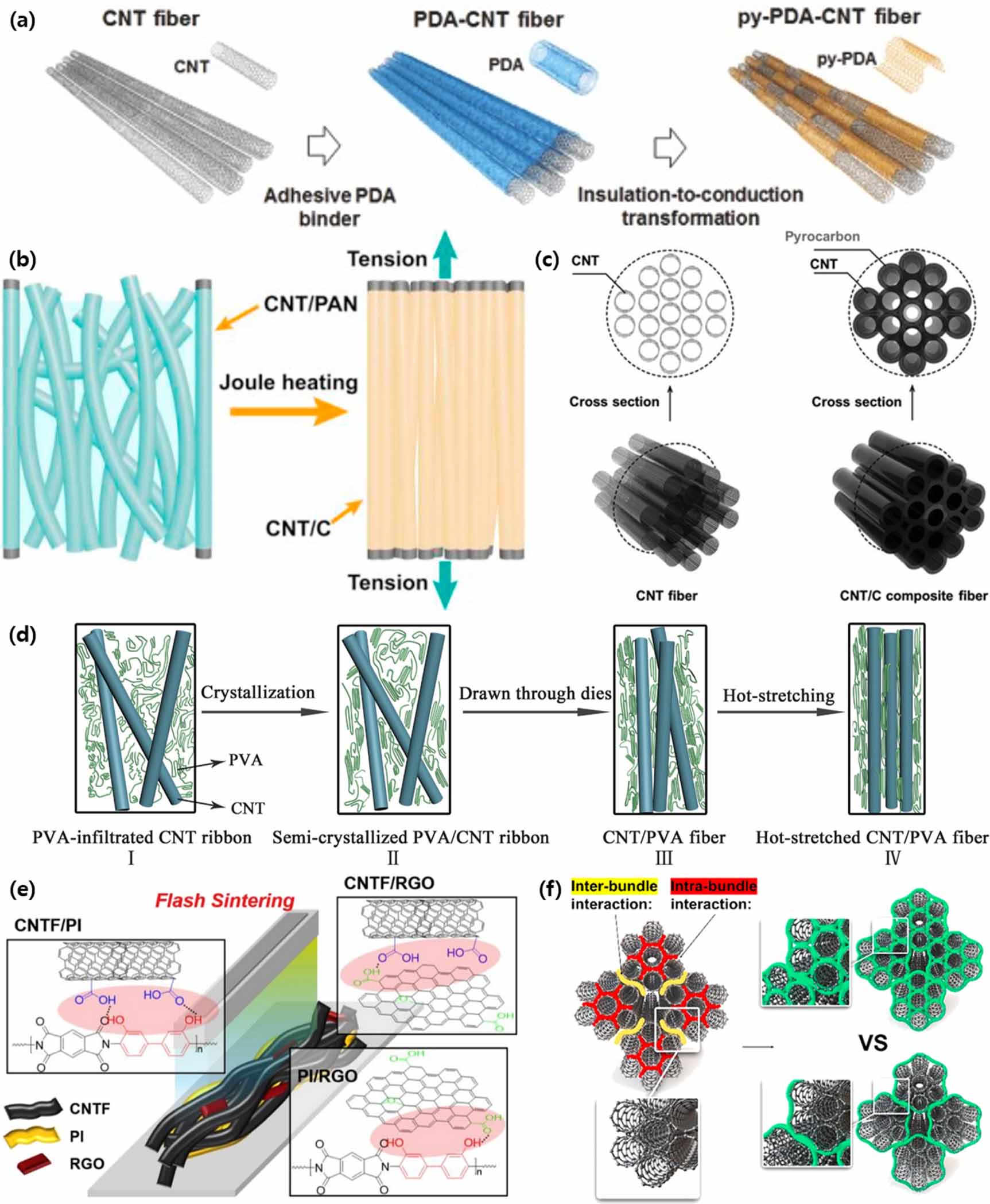 A review of high-performance carbon nanotube-based carbon fibers ...