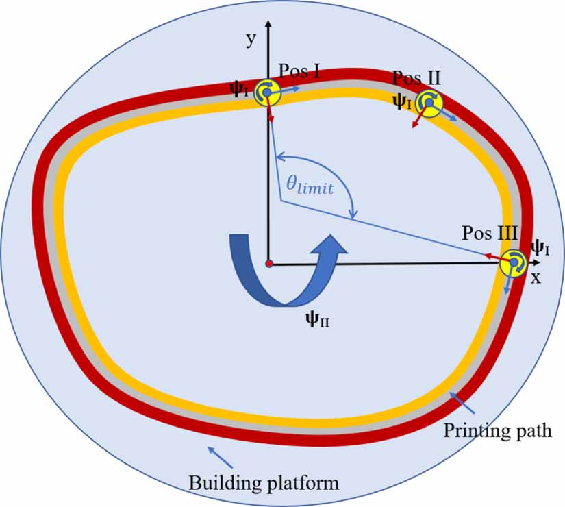 Path planning of complicated hierarchical thin-wall structures using ...