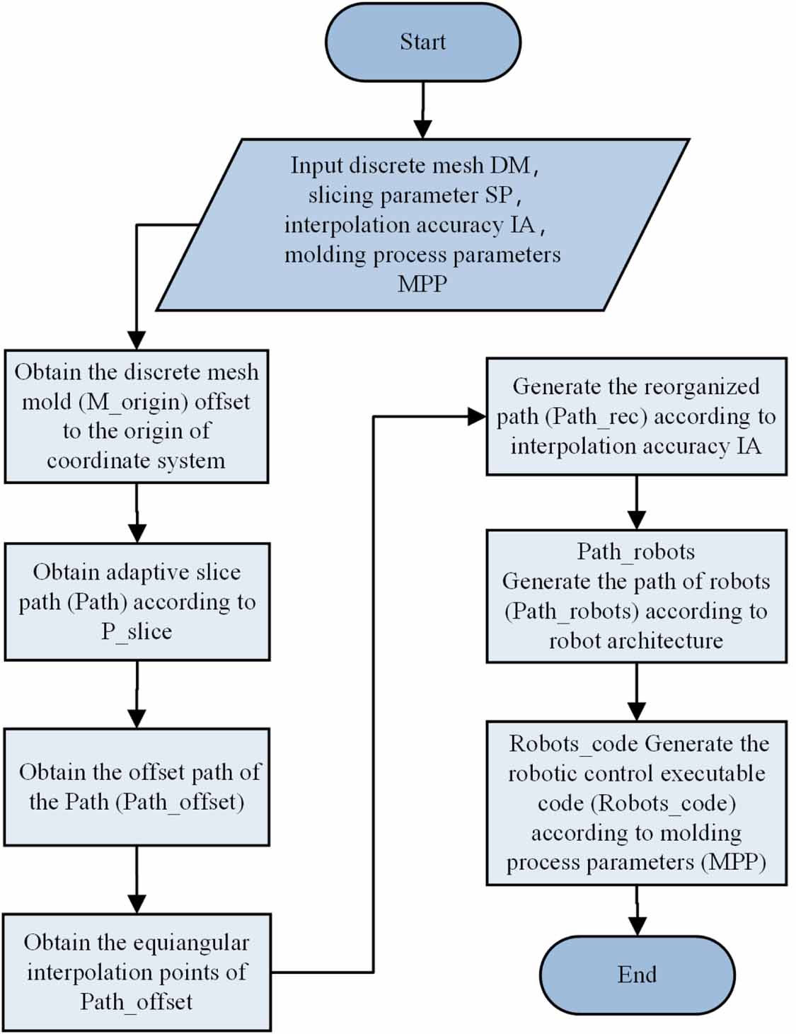 Path planning of complicated hierarchical thin-wall structures using ...