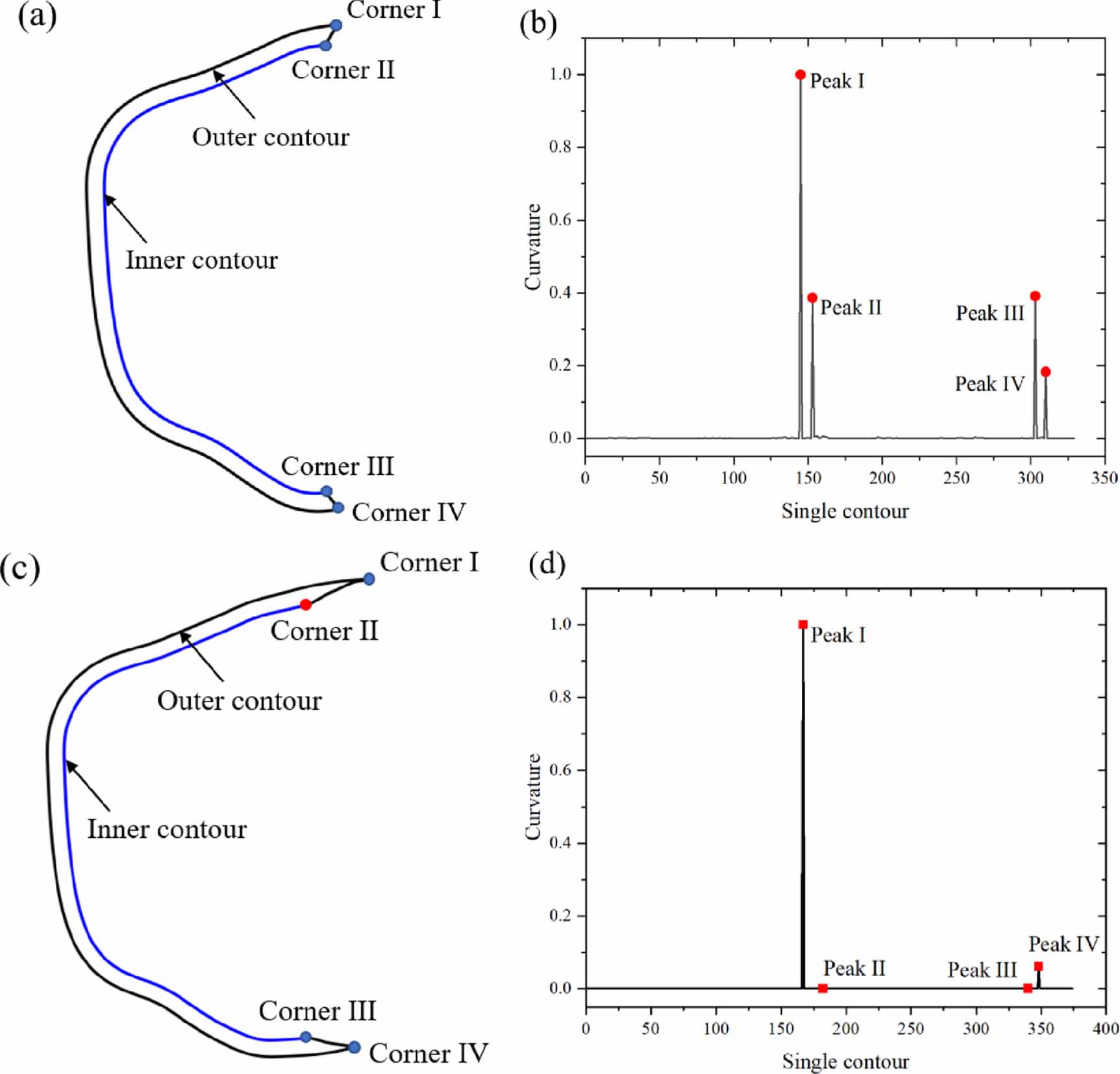 Path planning of complicated hierarchical thin-wall structures using ...