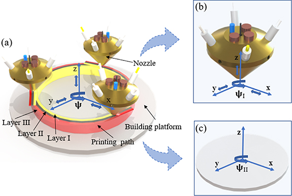 Path planning of complicated hierarchical thin-wall structures using ...