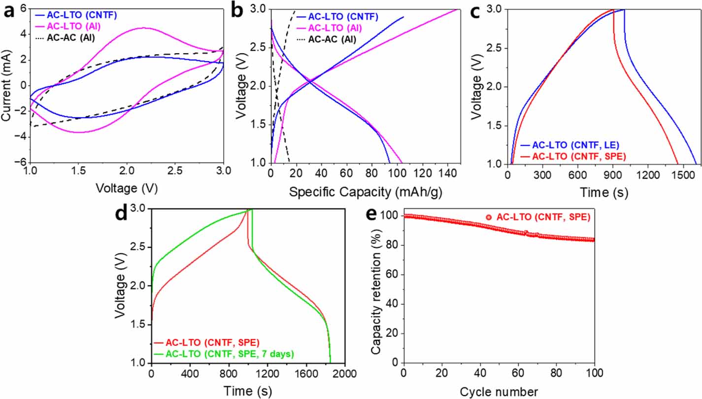 Development of solid-state hybrid capacitor using carbon nanotube film ...