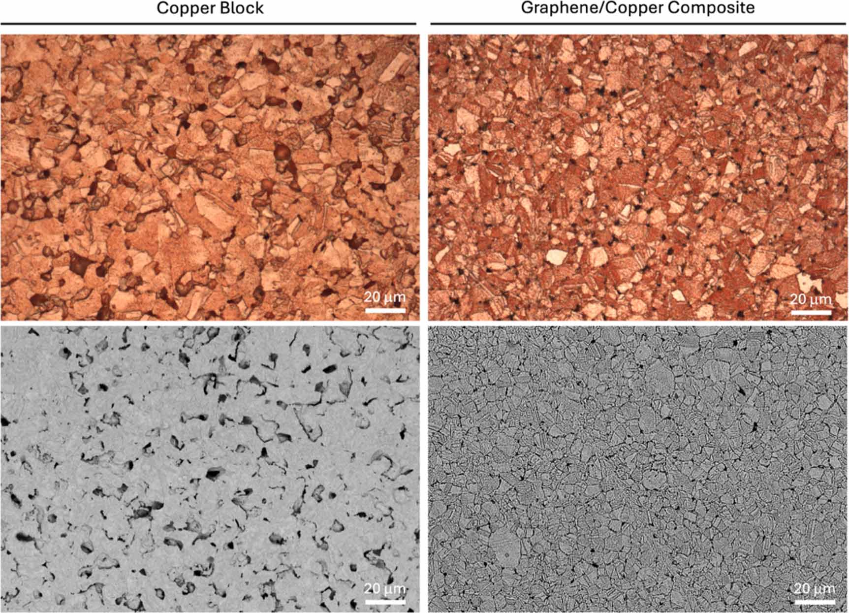 Enhanced compressive strength of graphene strengthened copper (G/Cu ...