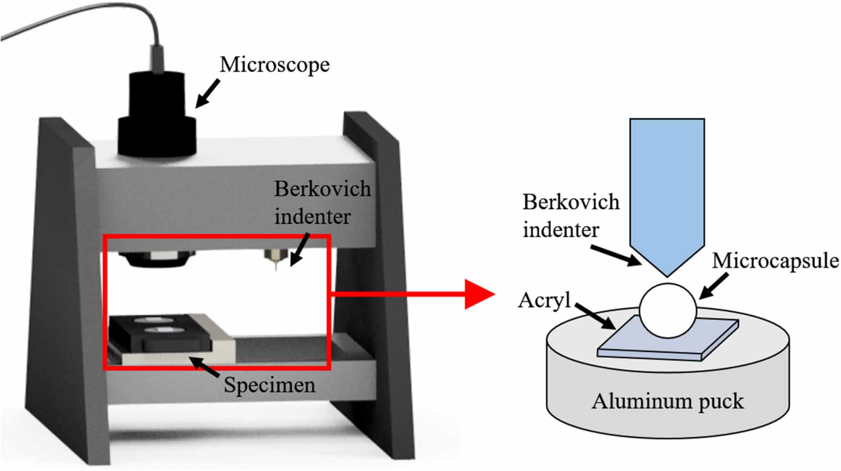 Analysis of mechanical properties and stress distribution in self ...