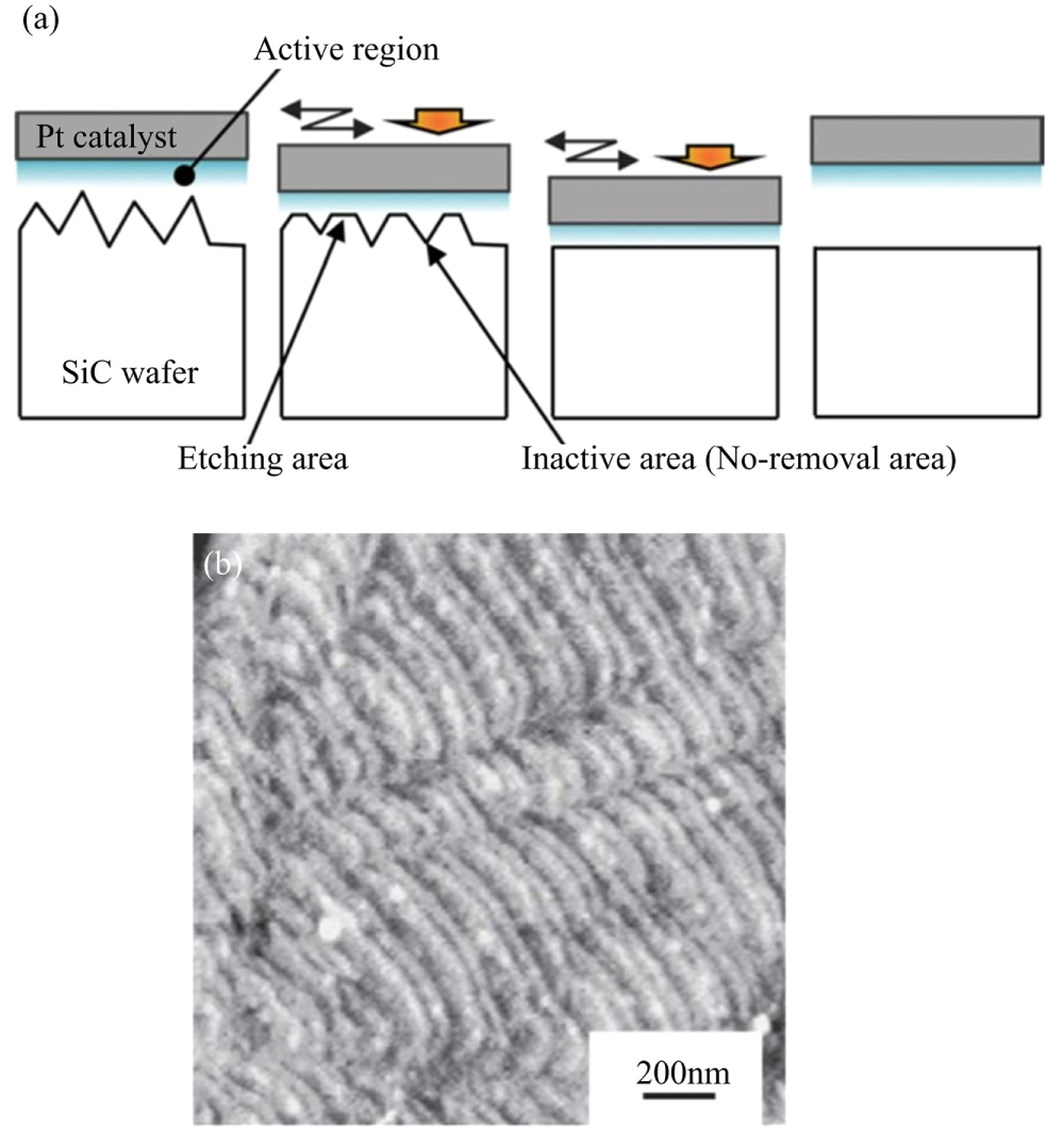 Towards atomic and close-to-atomic scale manufacturing - IOPscience