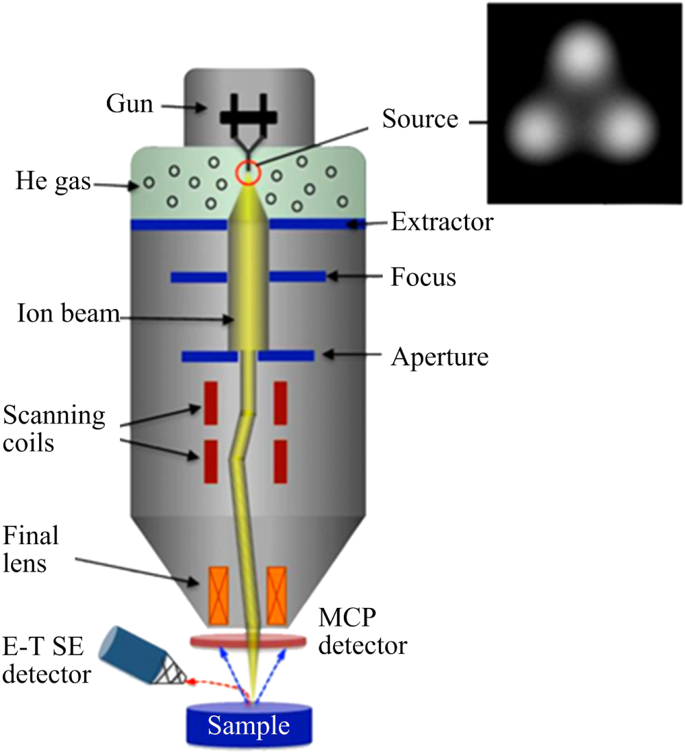 Towards atomic and close-to-atomic scale manufacturing - IOPscience