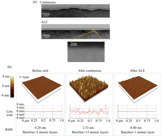 Towards atomic and close-to-atomic scale manufacturing - IOPscience