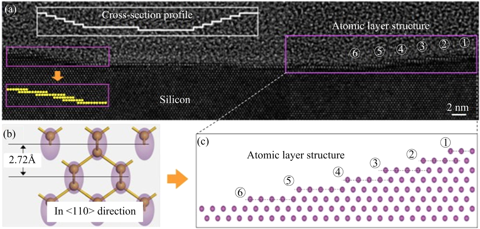 Towards atomic and close-to-atomic scale manufacturing - IOPscience