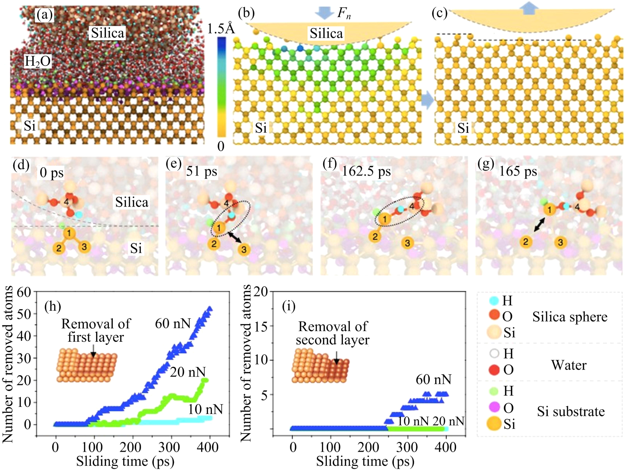 Towards atomic and close-to-atomic scale manufacturing - IOPscience