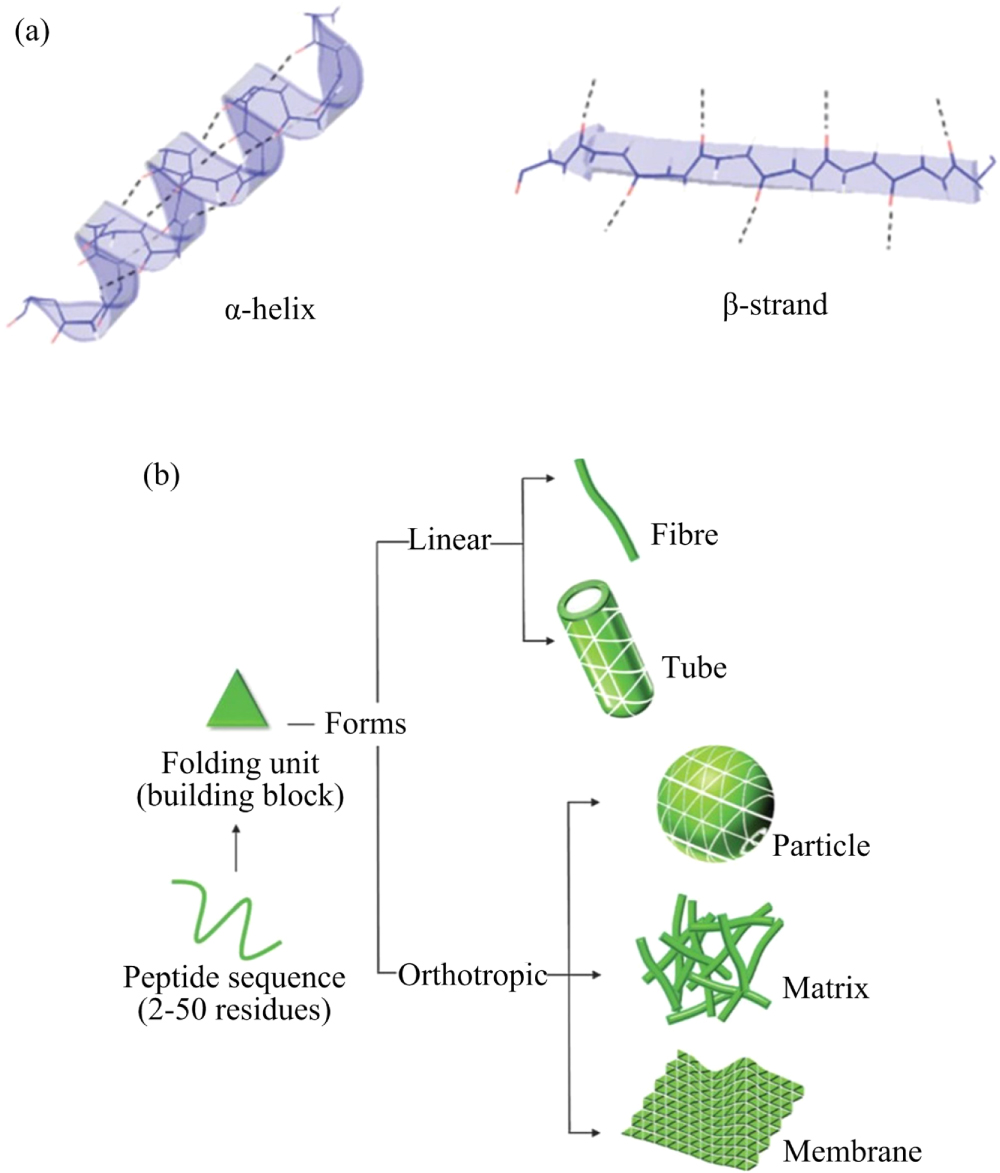 Towards atomic and close-to-atomic scale manufacturing - IOPscience