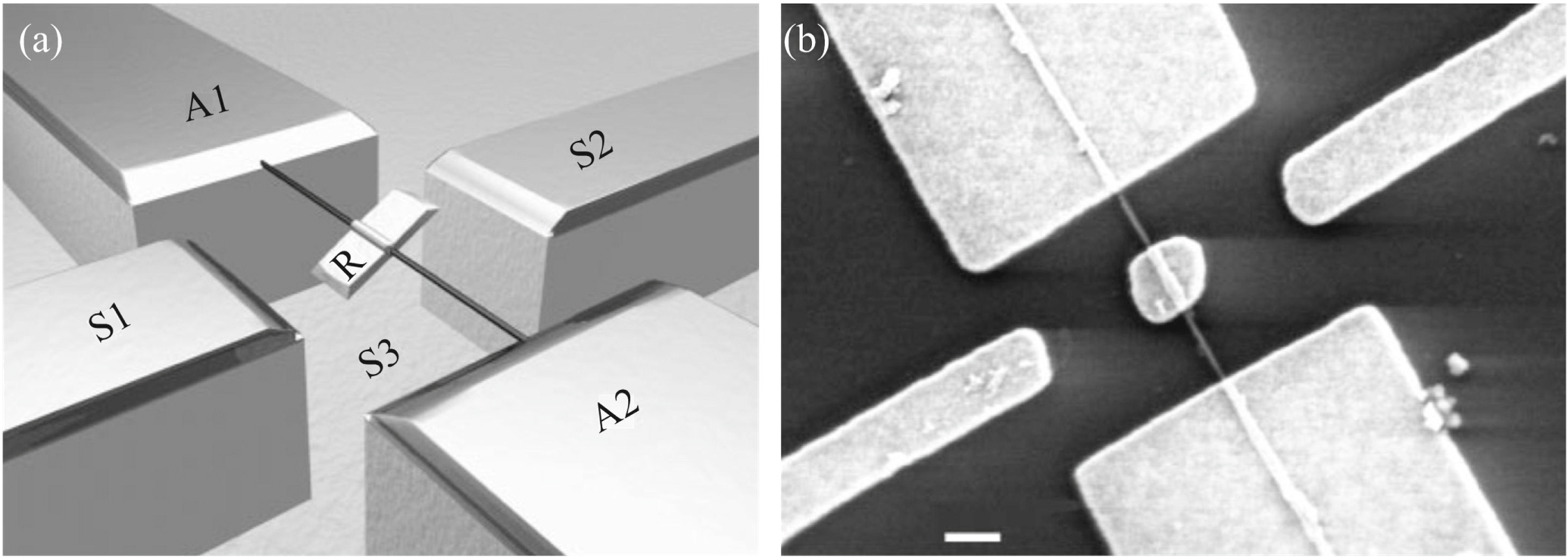 Towards atomic and close-to-atomic scale manufacturing - IOPscience