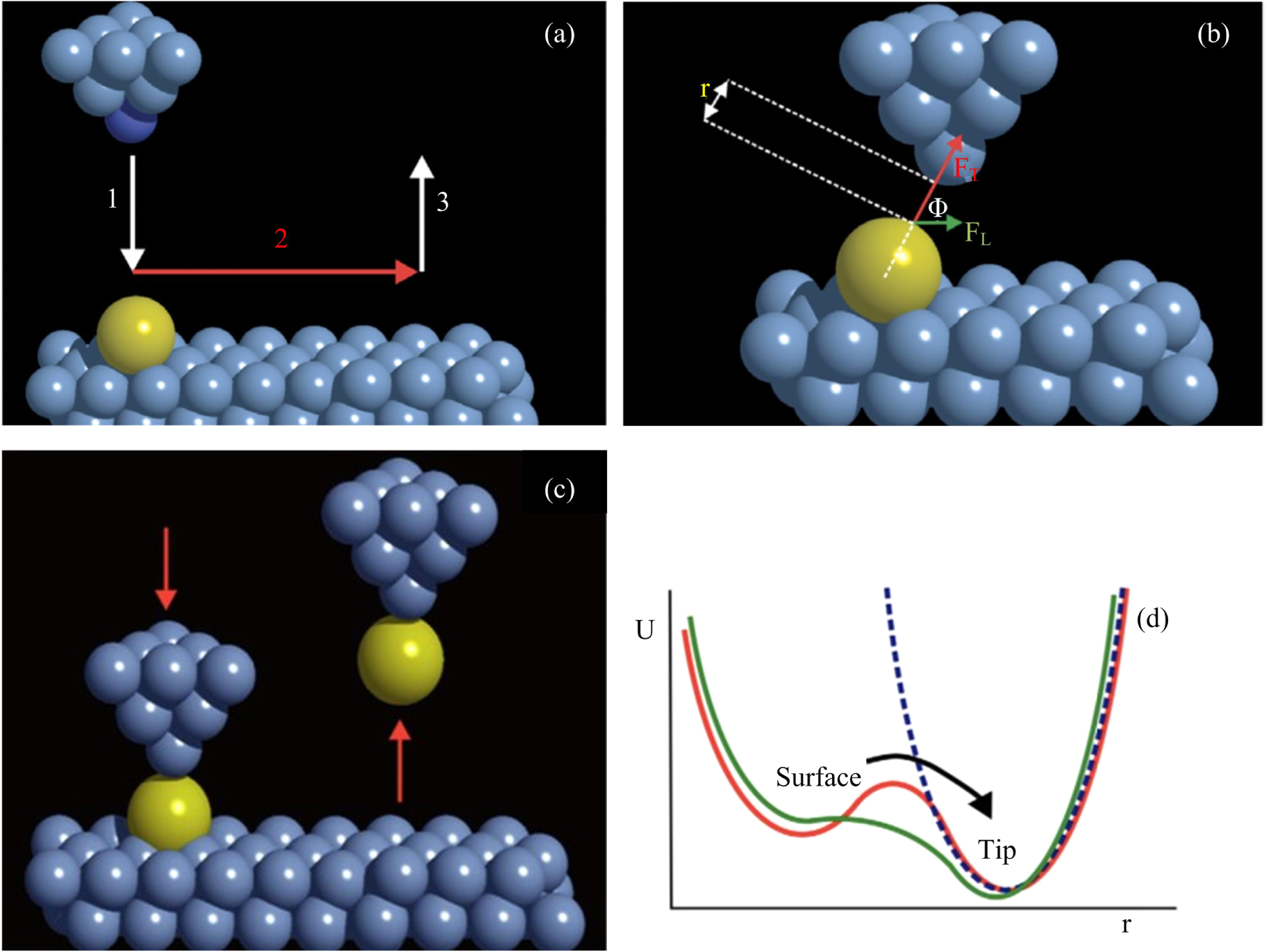 Towards atomic and close-to-atomic scale manufacturing - IOPscience