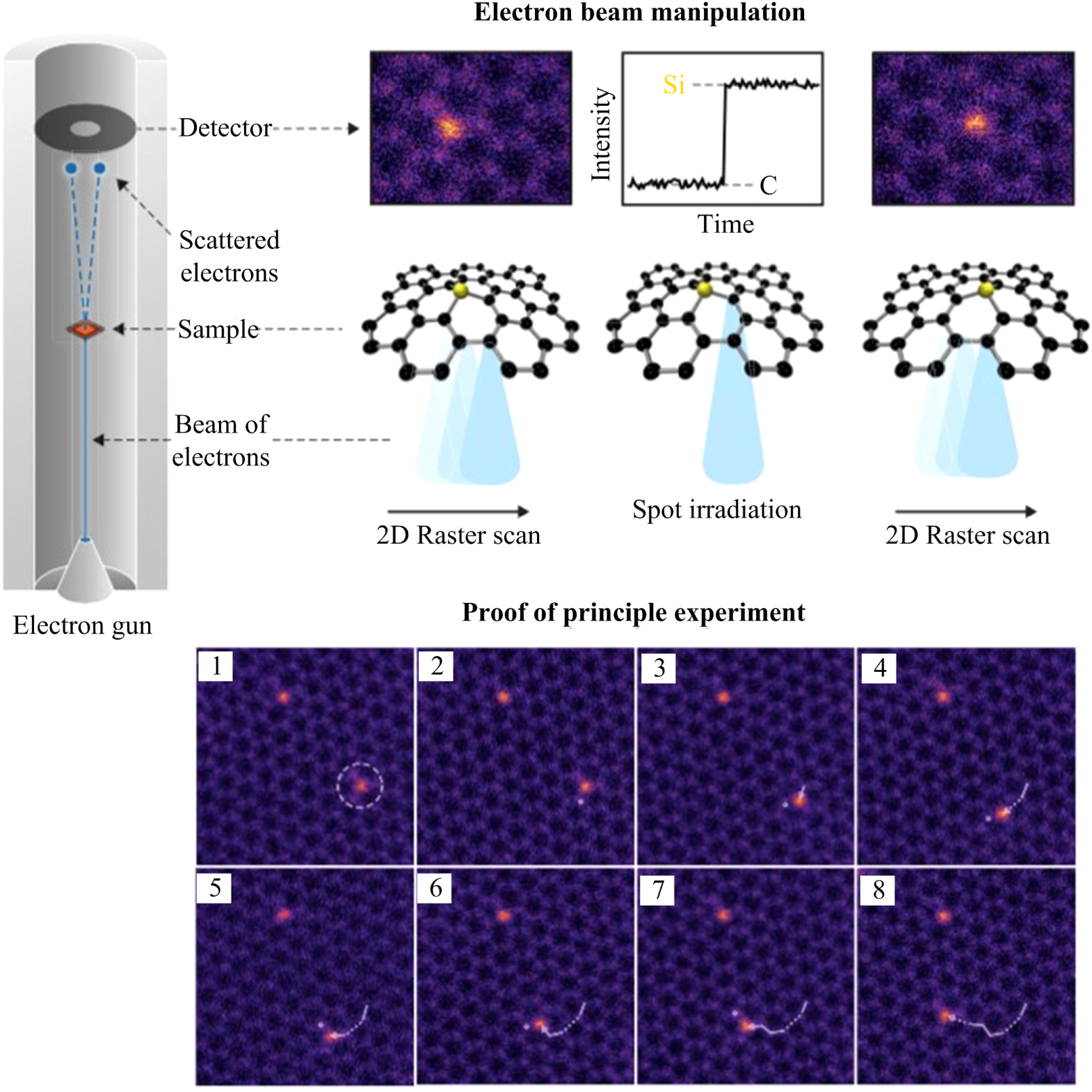 Towards atomic and close-to-atomic scale manufacturing - IOPscience