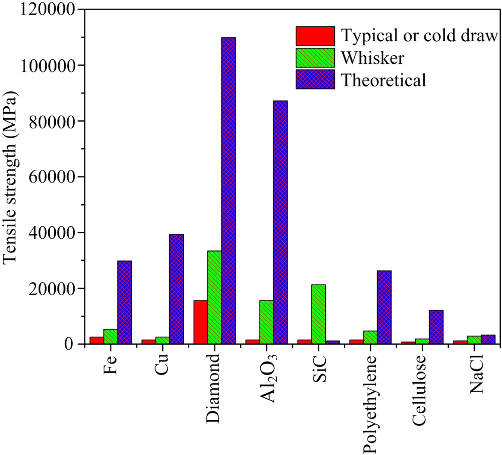 Towards atomic and close-to-atomic scale manufacturing - IOPscience