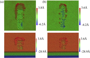 Towards atomic and close-to-atomic scale manufacturing - IOPscience