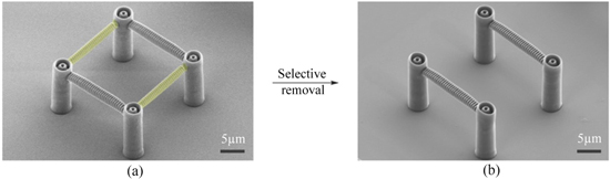 Hybrid femtosecond laser three-dimensional micro-and nanoprocessing: a ...