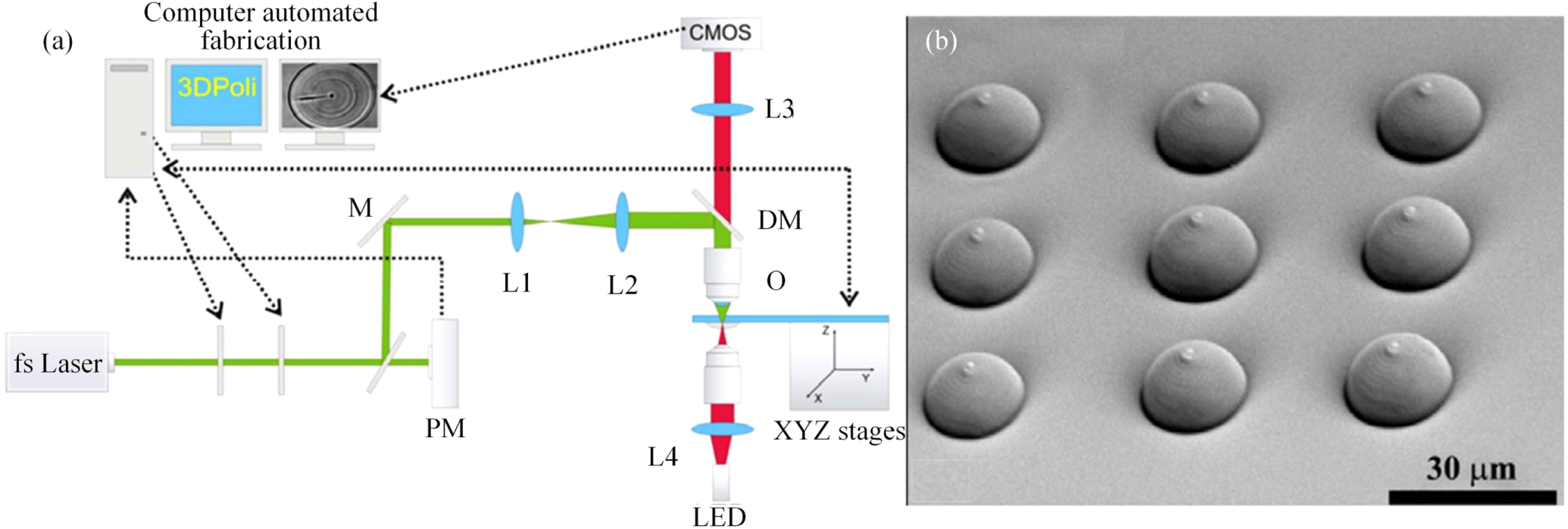 Additive manufacturing of precision optics at micro and nanoscale ...
